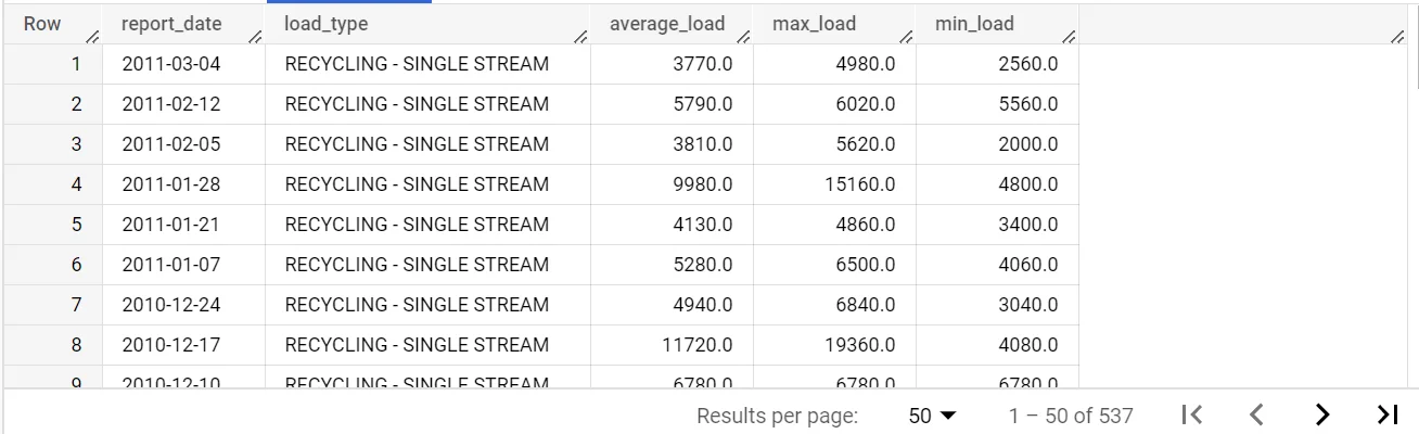 SQL GROUP BY: Fungsi, Contoh, dan Cara Menggunakan 2023 | RevoU